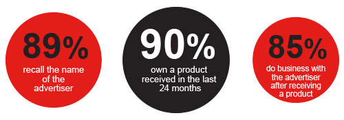 About-Us | Promosphere